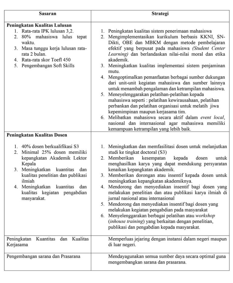 S1 Akuntansi – STIE INDONESIA JAKARTA